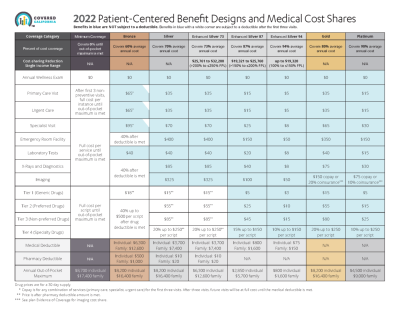 2022 Covered California Open Enrollment - Skyline Benefit 2022 Covered California Open Enrollment - Skyline Benefit